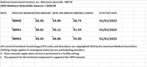 2023 Medicare Fee Schedule | Observations